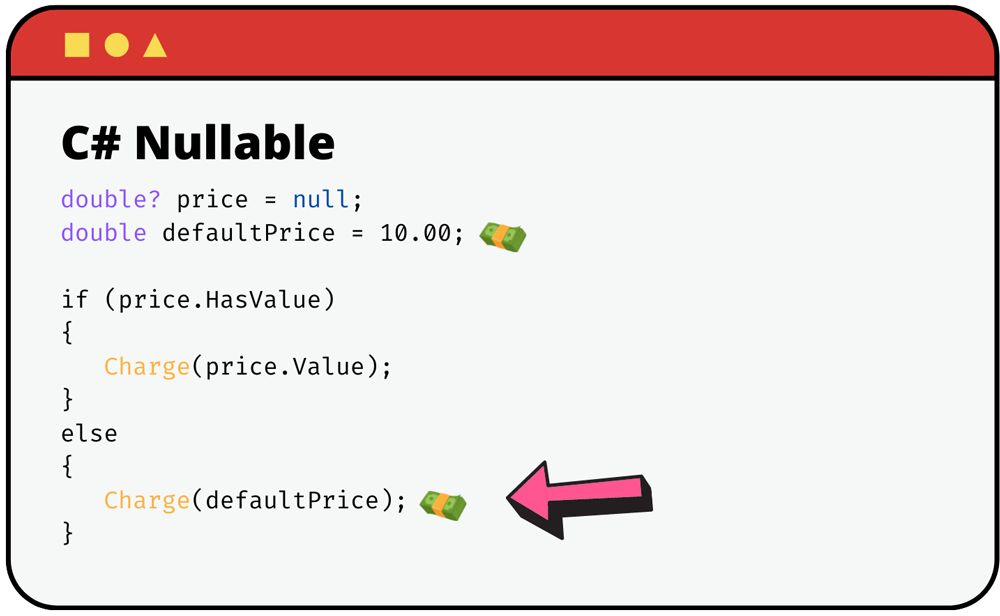 C Nullable Types And Their Usage – peerdh.com