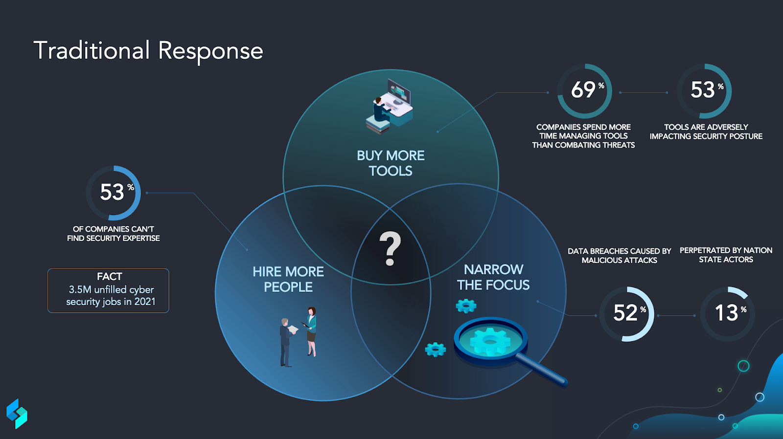Automating Incident Response With Machine Learning For Firewall Breach ...