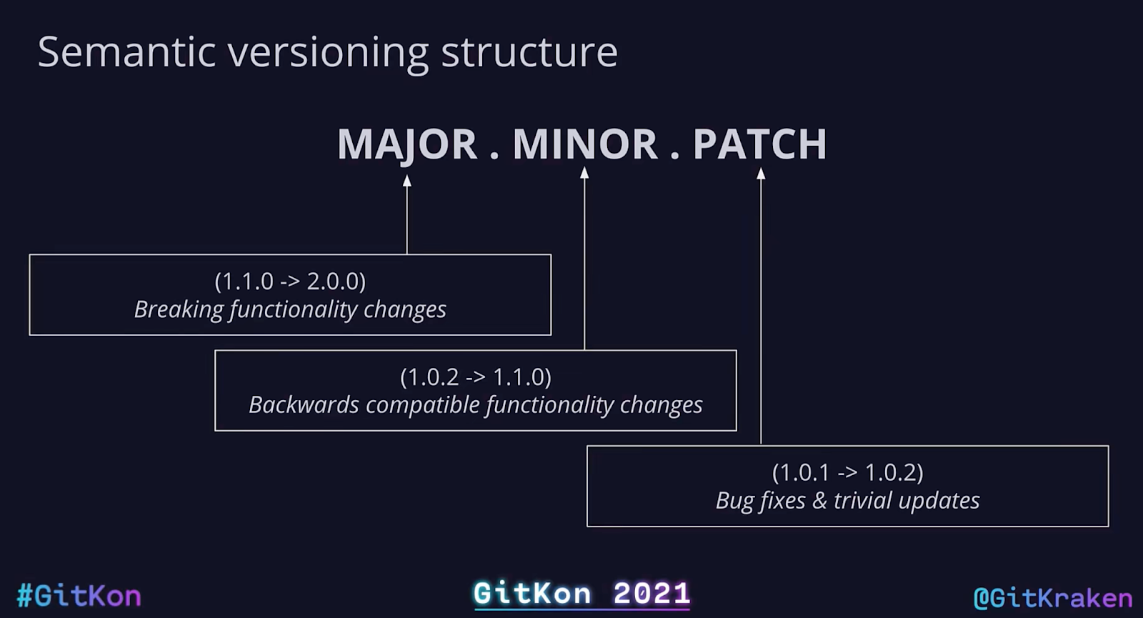 Semantic Versioning For Microservices – peerdh.com