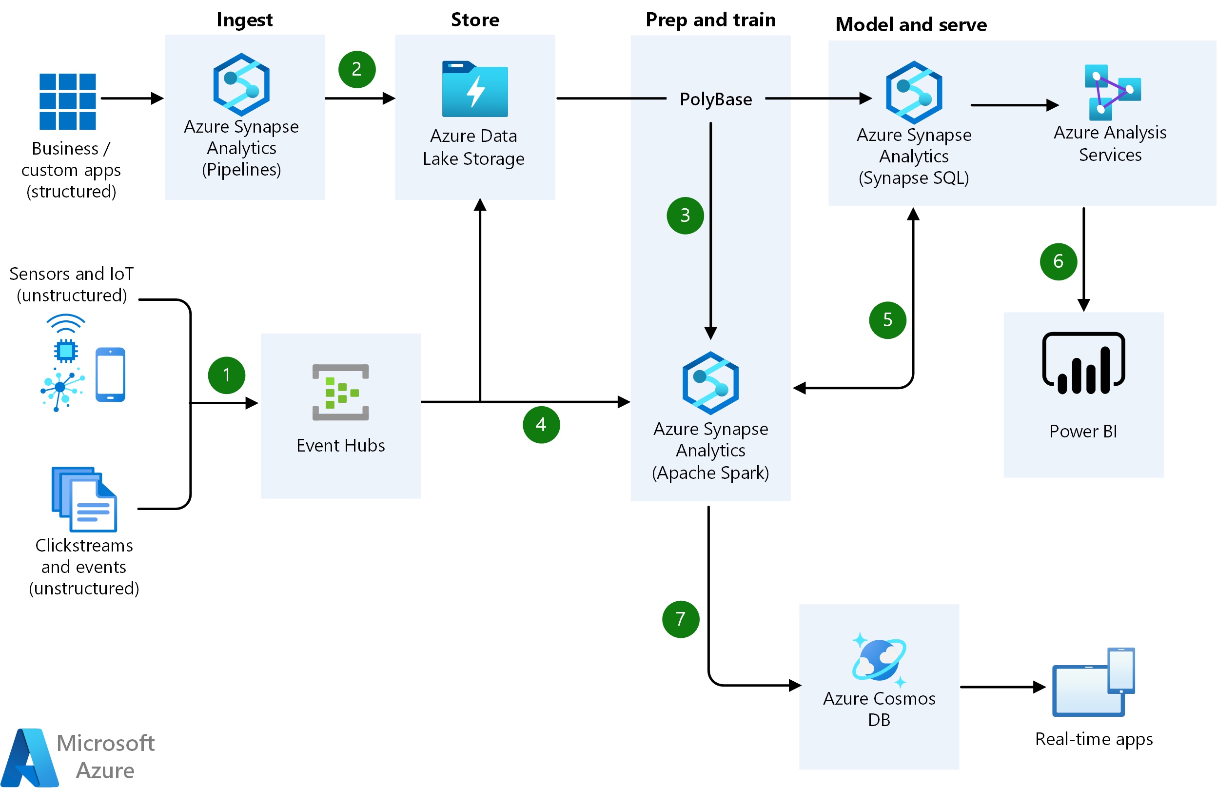Building A Framework For Real-time Data Integration In Personal Financ ...