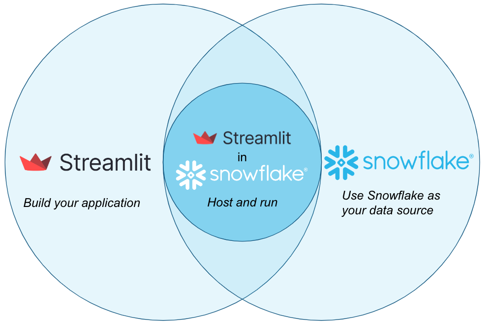 Integrating Automated Alert Systems For Data Anomalies In Streamlit Ap ...