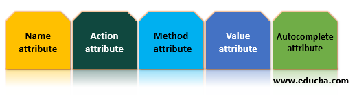 Understanding Html Form Attributes: A Comprehensive Guide – peerdh.com
