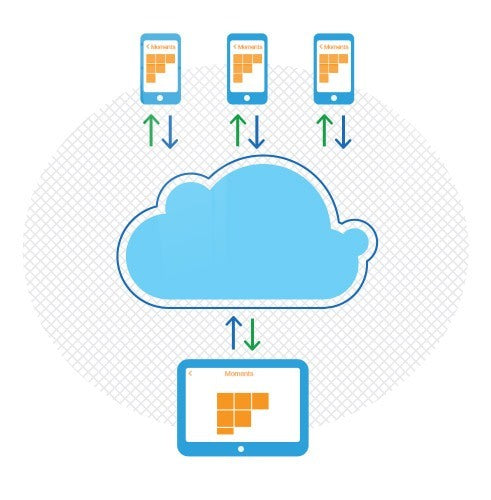 Implementing Conflict Resolution Mechanisms In Offline Data Synchroniz – peerdh.com