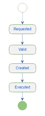 Understanding Payment Session States In Api Development – peerdh.com