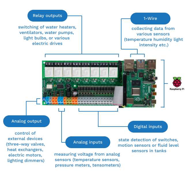 Creating A Voice-controlled Interface For Smart Home Automation With R ...