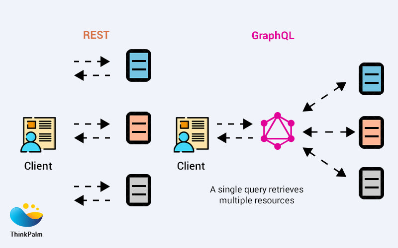 Understanding Refunds In Graphql Apis: A Comprehensive Guide – peerdh.com