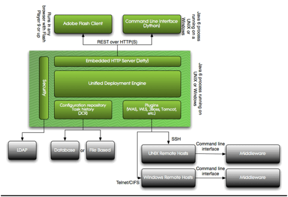 Streamlining Application Deployments With Ci/cd Pipelines – peerdh.com