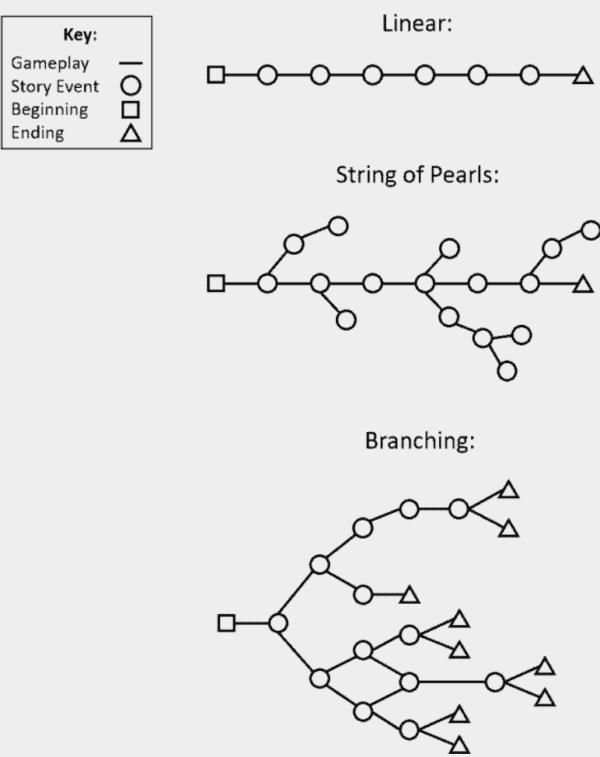 Managing Game Narrative Flow With A State Machine – peerdh.com
