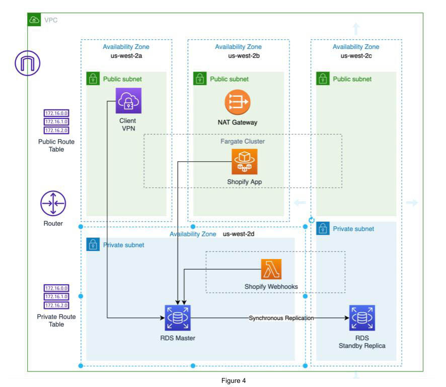 Understanding Shopify Json Templates Architecture – peerdh.com