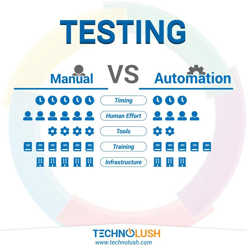 Automated Vs Manual Testing Techniques: A Comprehensive Guide – peerdh.com