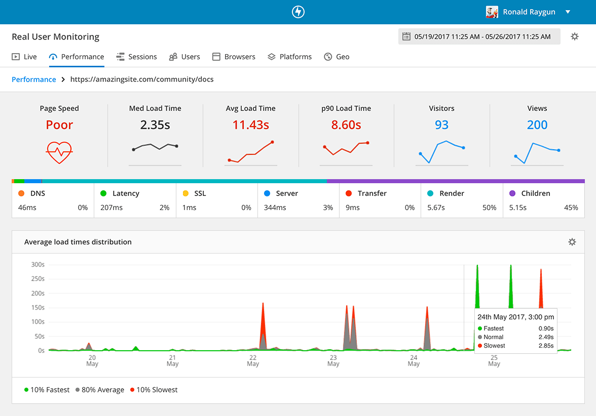 Integrating Performance Monitoring Tools With Load Testing Scripts In ...
