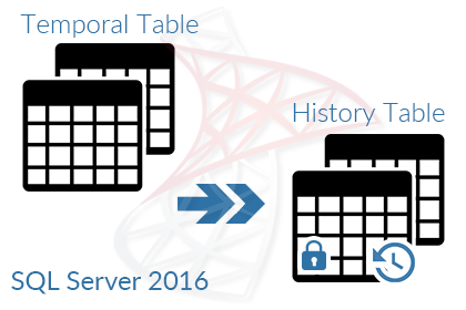 Sql Temporal Tables – peerdh.com