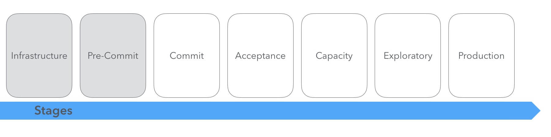 Nix-based Testing Strategies For Ci Workflows – peerdh.com