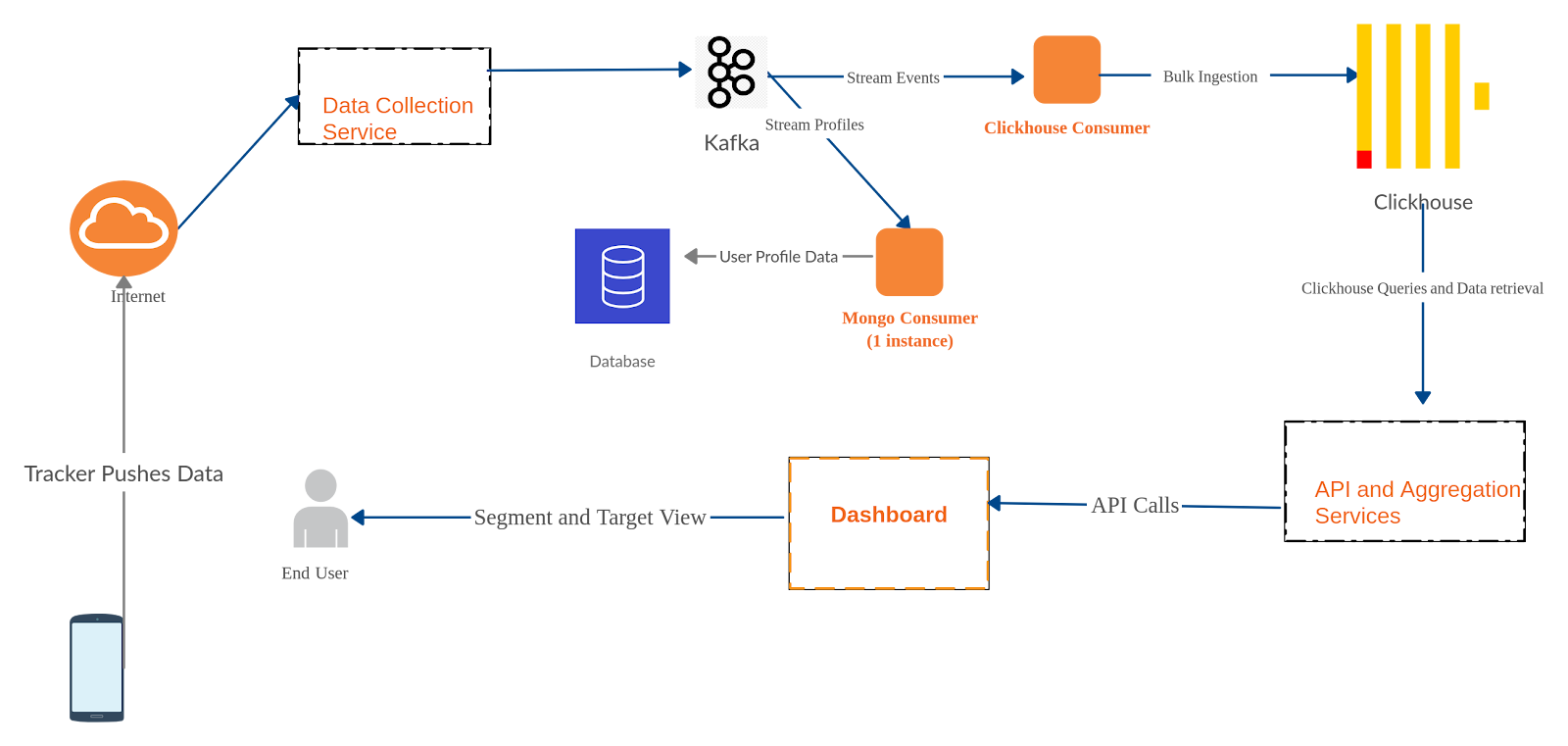 Creating A Real-time Data Pipeline For Machine Learning Model Updates ...
