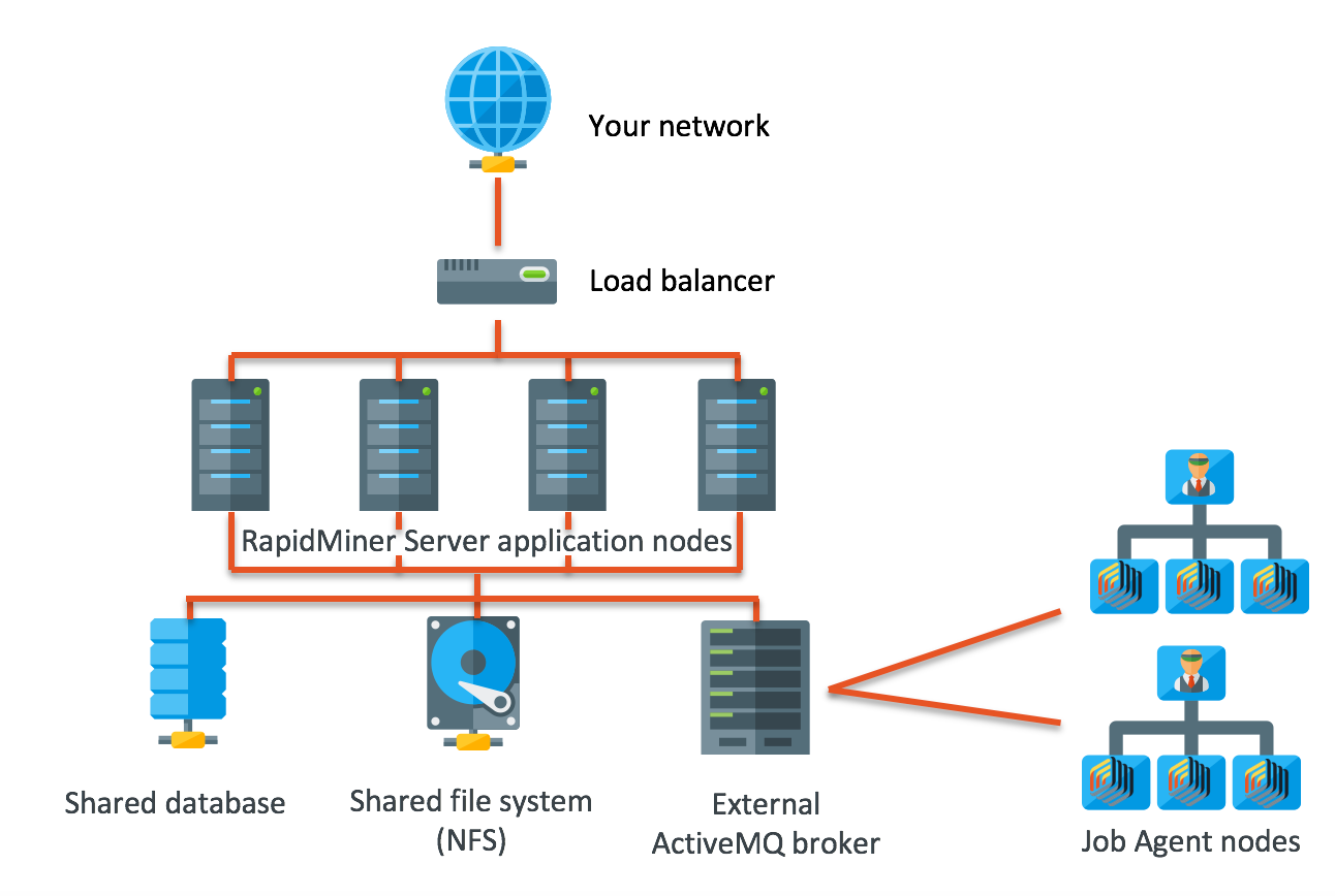 High Availability Architectures With Laravel – peerdh.com