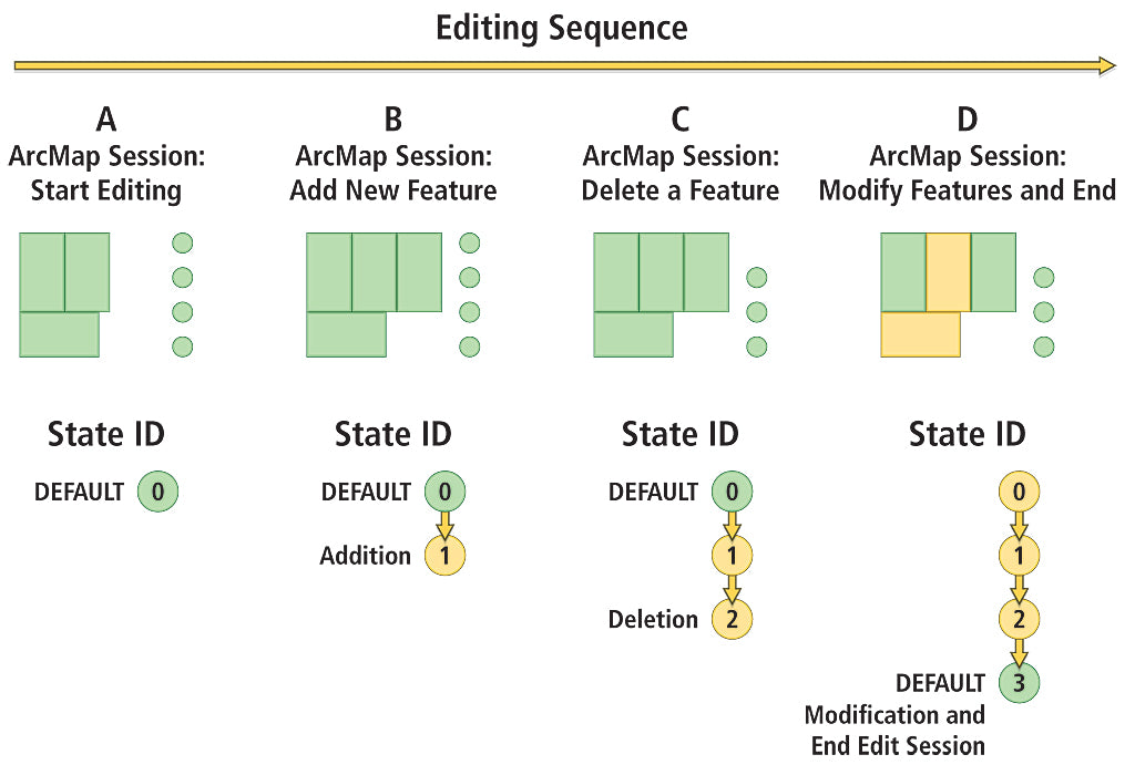 Understanding Database Versioning: A Comprehensive Guide – peerdh.com