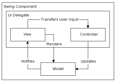 Building A Responsive User Interface With Javafx And Mvc Architecture ...
