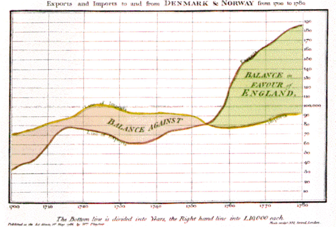 Comparing Traditional Vs Interactive Data Visualization Tools For Mach ...