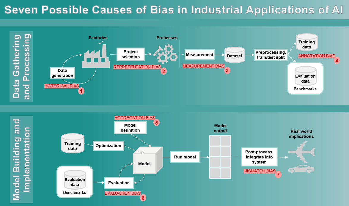 Implementing Ai Bias Detection In Python Applications – peerdh.com
