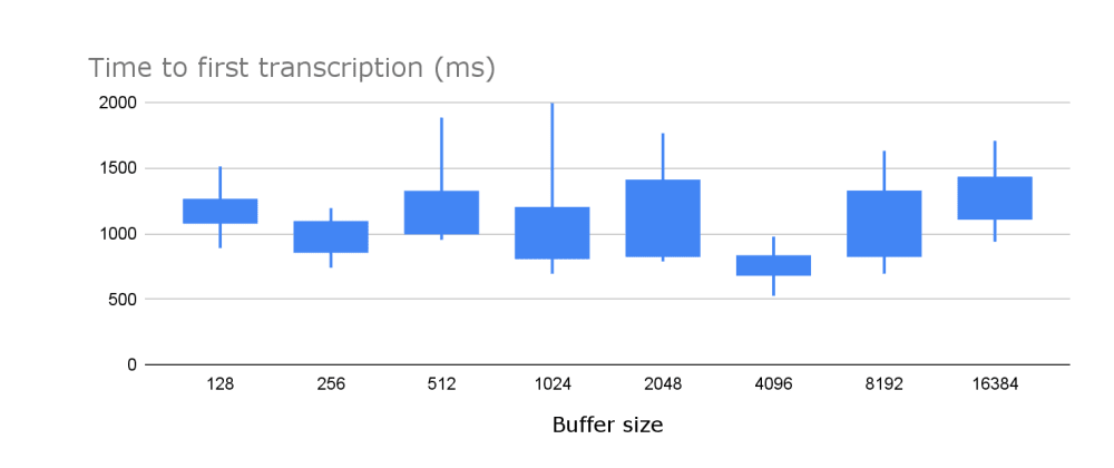 Understanding Audioworklet: A Deep Dive Into Web Audio Api – peerdh.com
