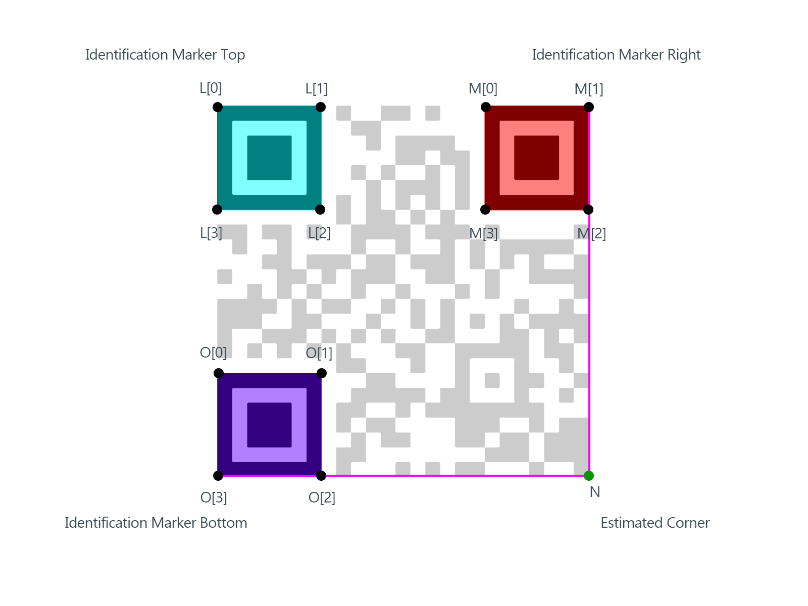 Understanding Qr Code Detection Apis – peerdh.com