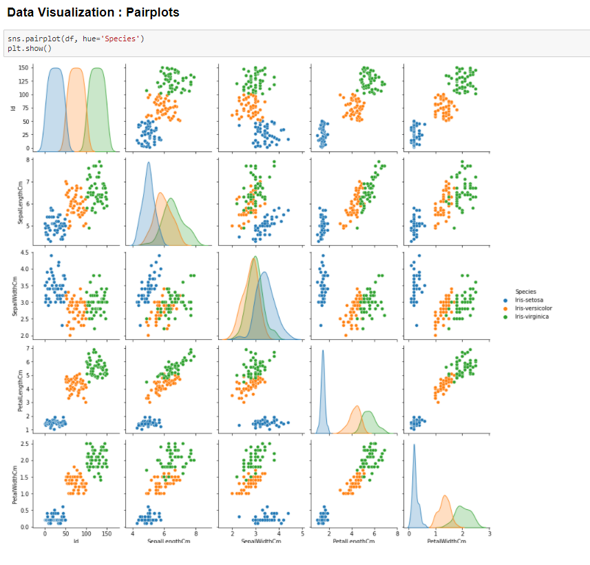 Using Python For Data Analysis In Arduino Projects – peerdh.com