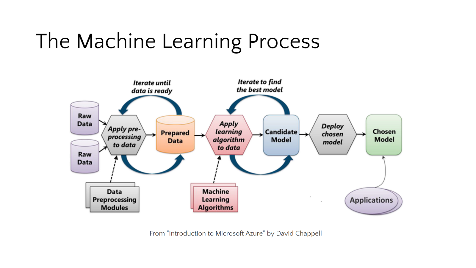 Common Mistakes In Data Preprocessing For Machine Learning – peerdh.com