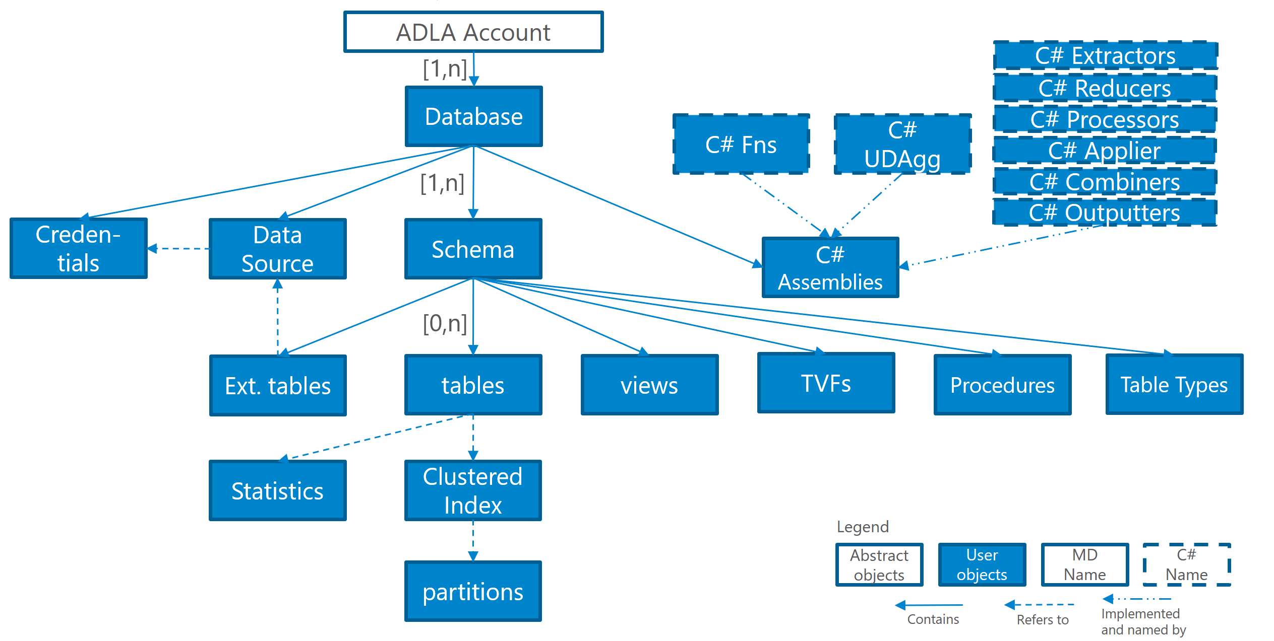 Understanding Sql Query Types – peerdh.com