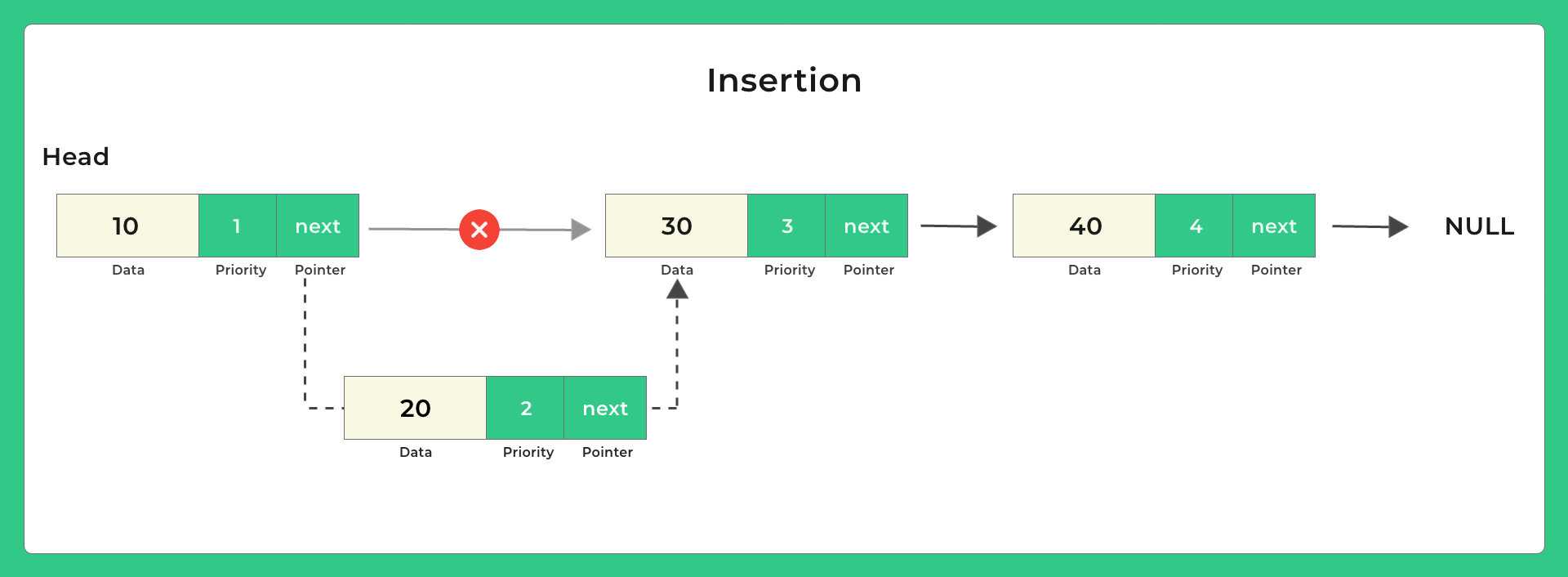 Implementing A Task Scheduler Using C – peerdh.com