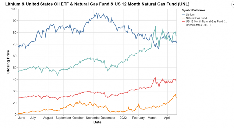 Creating Line Charts With Streamlit: A Comprehensive Guide – peerdh.com