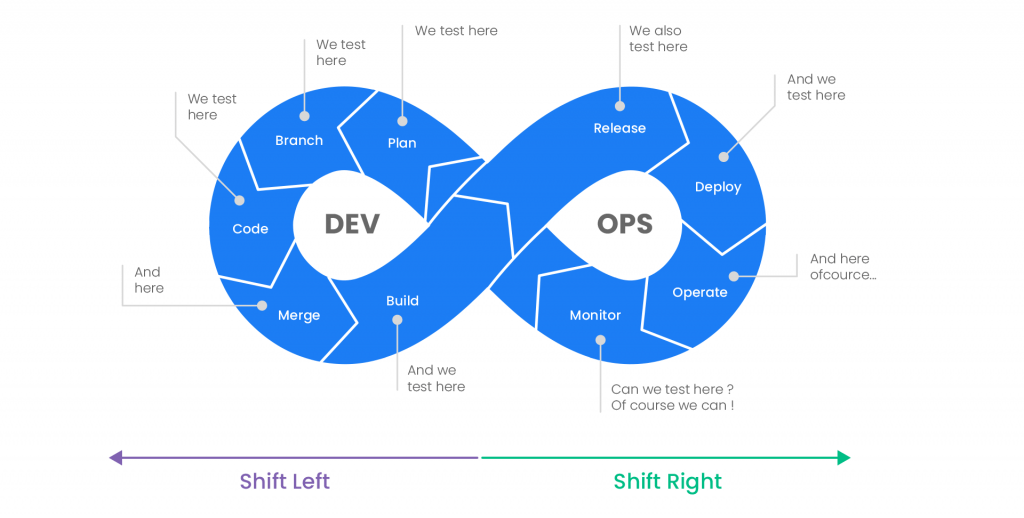 Streamlining Software Deployment With Ci/cd Pipelines – peerdh.com