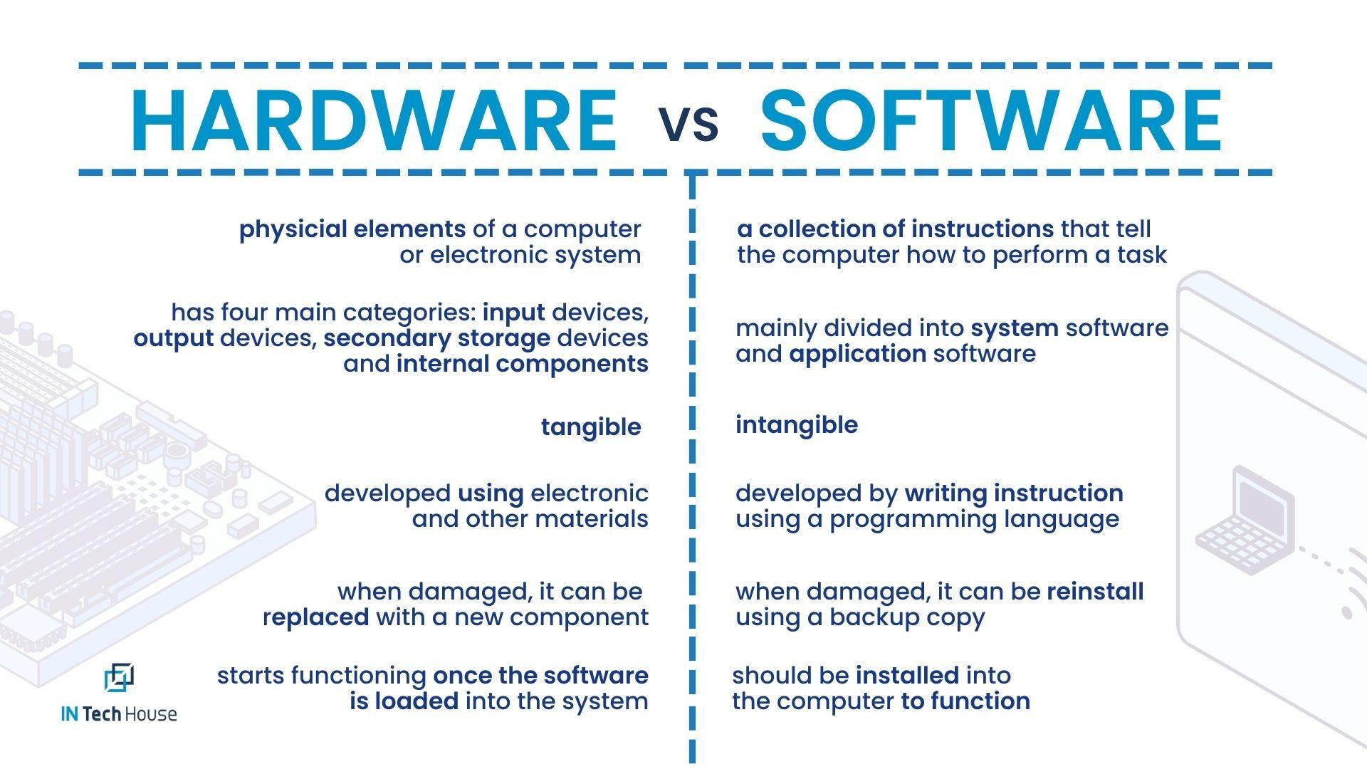 Software Vs Hardware Rendering: A Detailed Comparison – peerdh.com