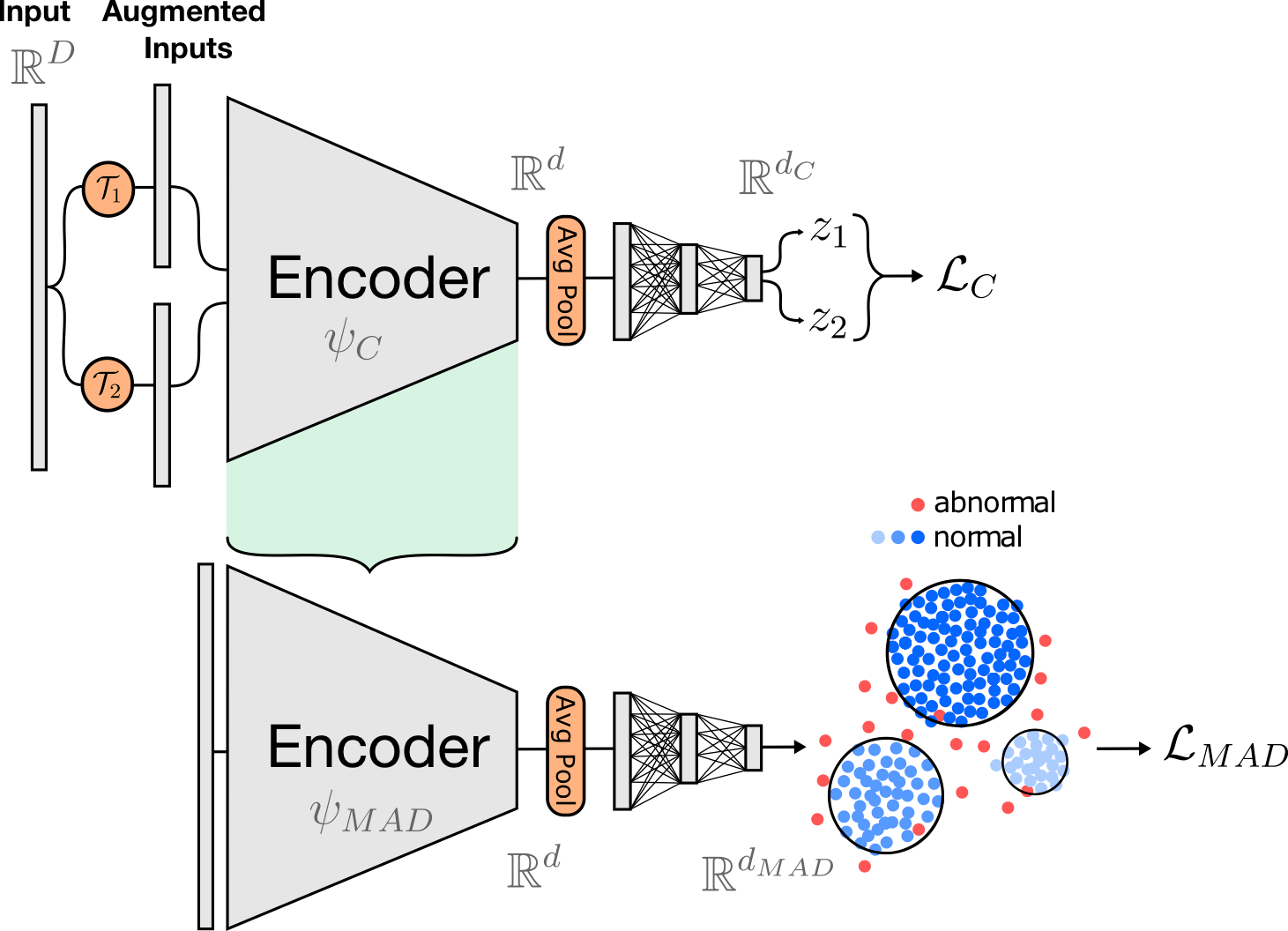 Lightweight Anomaly Detection For Edge Devices – peerdh.com